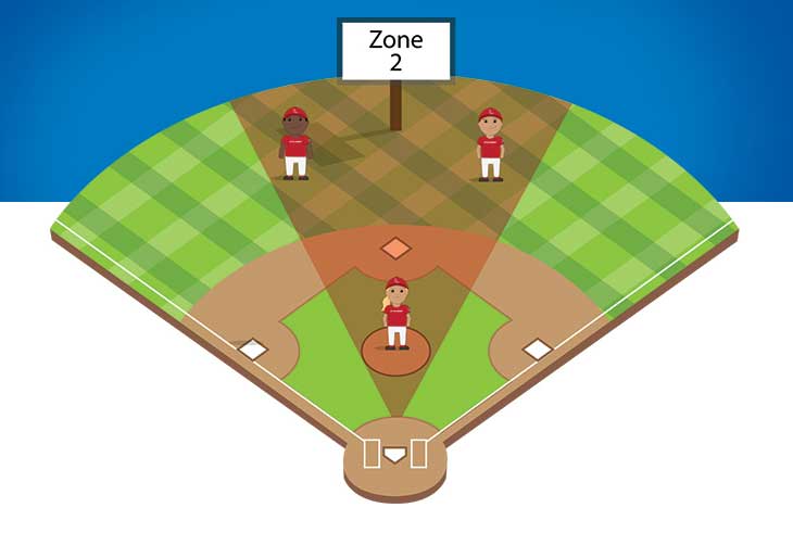 Tee Ball Training Guide